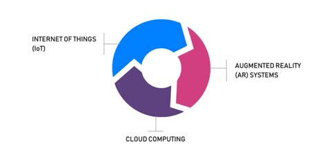 Employee Engagement In The Fourth Industrial Revolution What Can Organizations Do Linked4hr