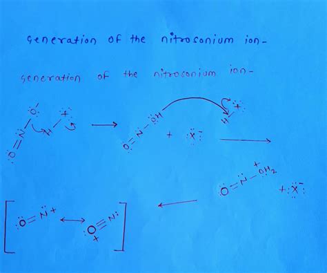 Akhilesh Nagra Sandmayer Reactions Mechamism Example Uses