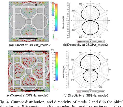 Figure 4 From Design Of A Dual Band Circularly Polarized Phased Array Using Characteristic Mode