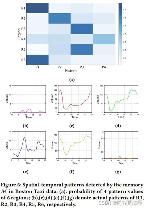 【论文笔记】learning From Multiple Cities A Meta Learning Approach For