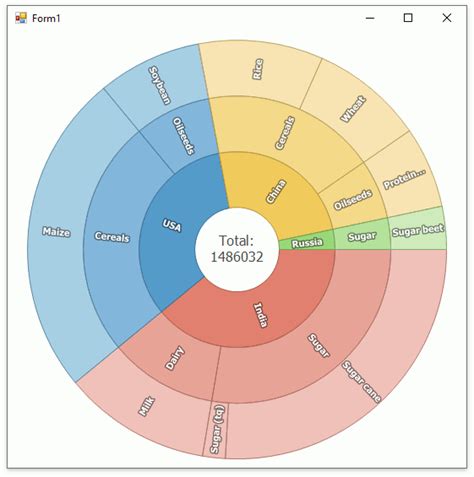 Lesson 2 Create A Sunburst And Bind It To Data Winforms Controls