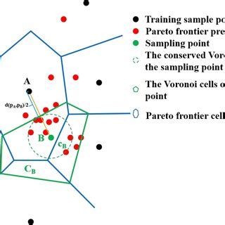 Schematic Diagram Of Sampling Point Selection Method Download Scientific Diagram