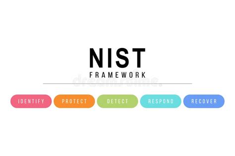 Illustration Of Nist Framework Diagram Cybersecurity Model To Identify Protect Detect