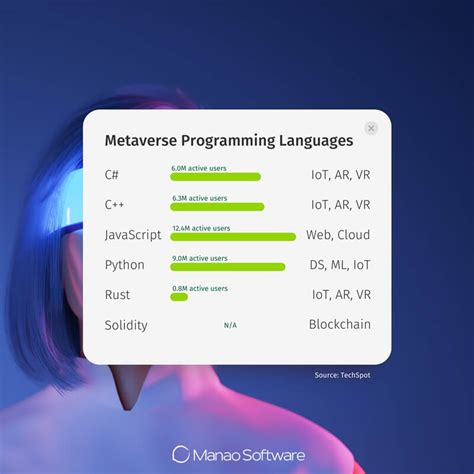 6 Best Programming Languages For Metaverse