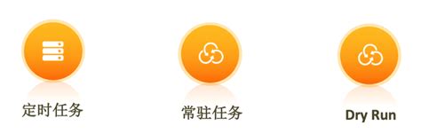 亿级异构任务调度框架设计与实践 阿里云开发者社区