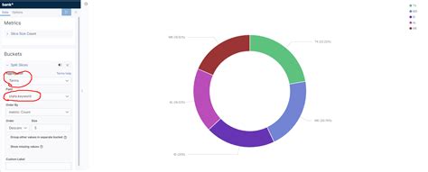 Elasticsearch How To Represent Query Output In Kibana To Graph Stack Overflow