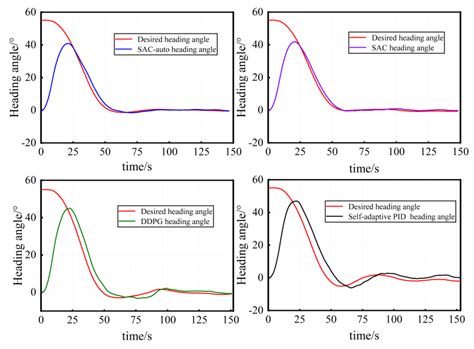 Jmse Free Full Text Research On Pid Parameter Tuning And Optimization Based On Sac Auto For