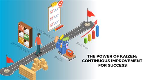 The Power Of Kaizen Continuous Improvement For Success