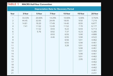 Macrs Depreciation Table Cabinets Matttroy