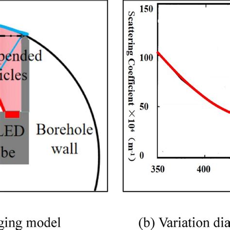 Schematic Diagram Of Image Model And Interpolation Change Download Scientific Diagram