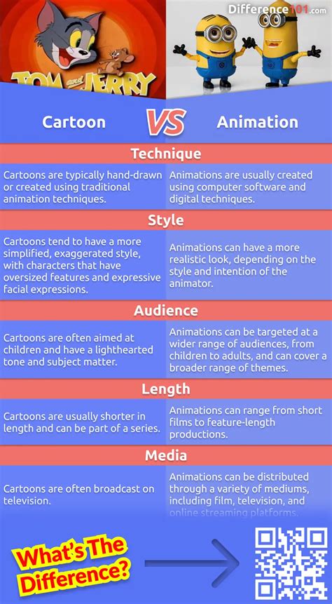 Aggregate 70 Difference Between Anime And Animation Super Hot In