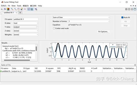 利用simulink实现系统模型辨识 单点扫频 知乎