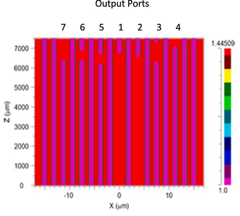 Contour Map Of The Index Profile At Z Mm Download Scientific Diagram