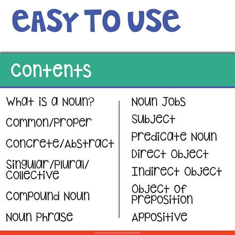 Understanding Grammar Direct Objects Transitive And Intransitive Verbs 6th Grade Quiz Quizizz