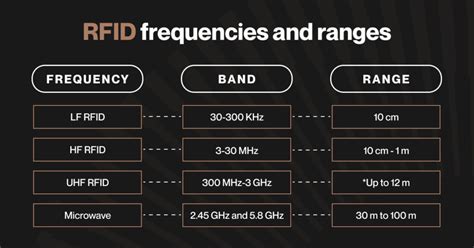 Radio Frequency Identification Rfid Anelatek Solutions