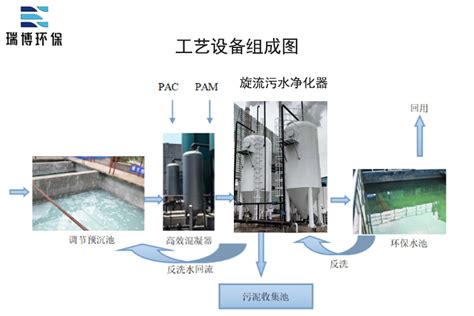 旋流污水净化器 河南瑞博环保科技有限公司