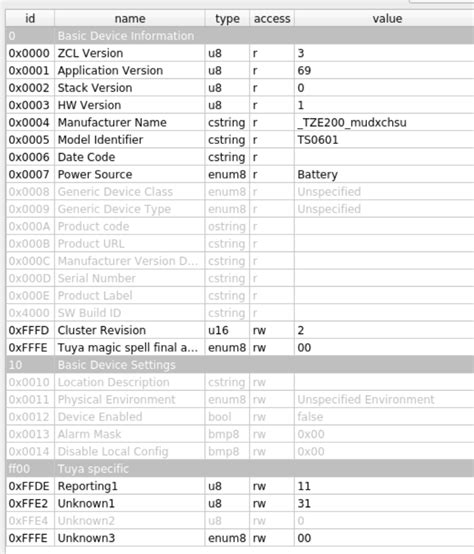 Tuya Tv05 Zg Trv Tze200mudxchsu Ts0601 · Issue 7336 · Dresden Elektronikdeconz Rest