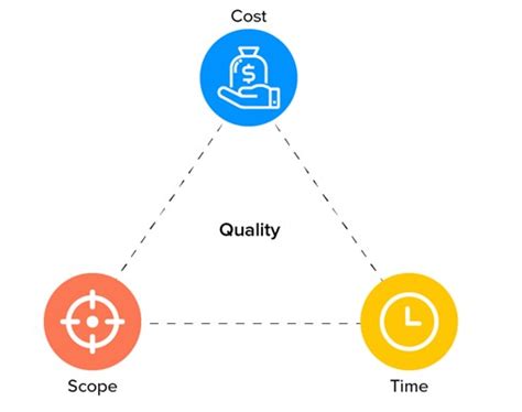 Project Management Essentials Assignment Sample