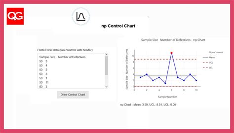 Np Control Charts To Monitor Number Of Defectives Quality Gurus
