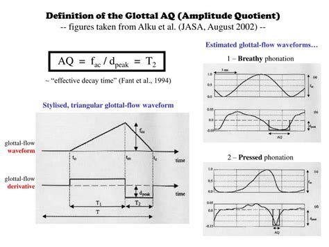 ppt parameterisation of glottal waveforms for characterisation of
