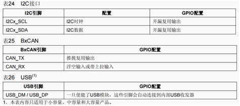 【stm32】gpiostm32上拉电阻多大 Csdn博客 【stm32】gpiostm32上拉电阻多大 Csdn博客