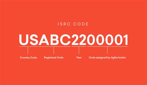 Apa Itu Isrc Indieloud Studios