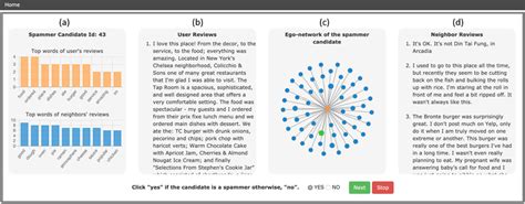 An Illustrative Example Of The Interactive Social Spammer Detection Download Scientific Diagram