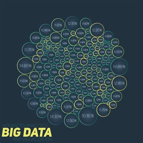Free Vector Circular Big Data Colorful Visualization Futuristic