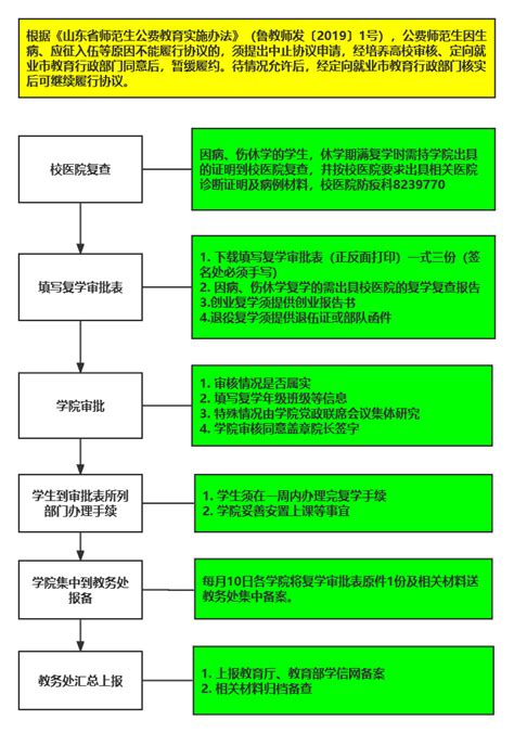 学生复学办理流程 教务处