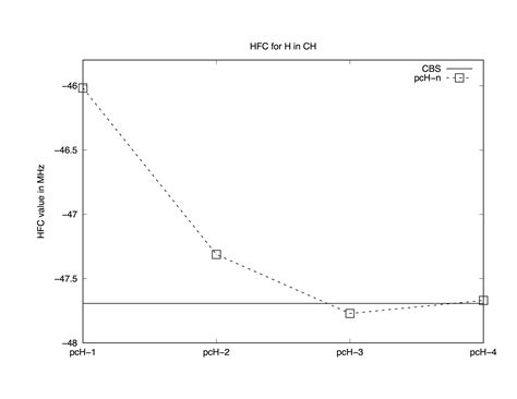 Indenting Or Inserting Horizontal Space Before Points In Gnuplot