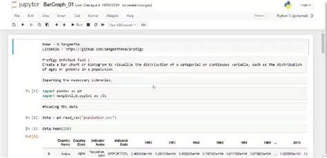 Gadudula Sangeetha On Linkedin Datascience Internship