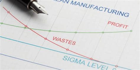 Exploring The 5s Approach Of Lean Methodology In Detail