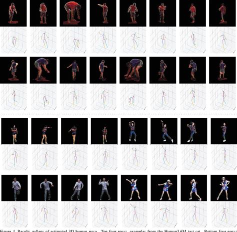 Figure 1 From Semi Supervised Learning Of Disentangled Representations For Cross Modal