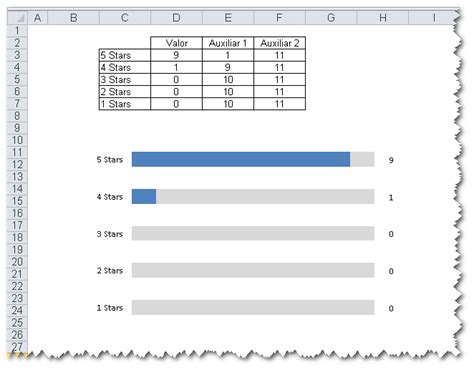 JLD Excel en Castellano Usar Microsoft Excel eficientemente El gráfico de barras de Wendy