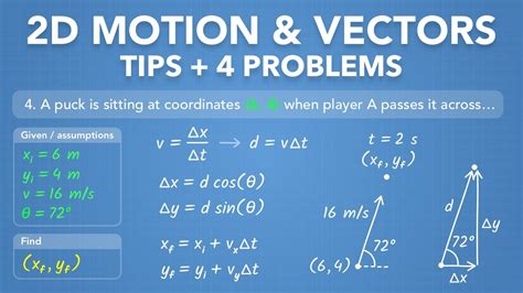 2d Motion And Vectors Tips And 4 Example Problems Physics