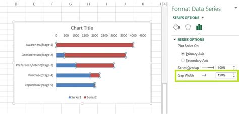 funnel chart in excel 4 datascience made simple