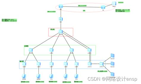 Ensp设计校园网 Ensp校园网络毕业设计 Csdn博客