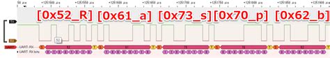 uart通信のシリアル波形をアナライザで解析してみた