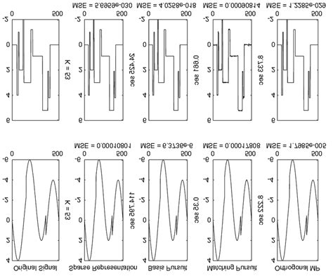 Performance Of Pursuit Algorithms For Cs Reconstruction Top Row
