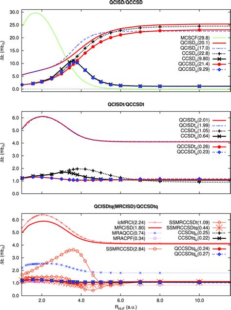 A Quasiparticle Based Multi Reference Coupled Cluster Method The Journal Of Chemical Physics