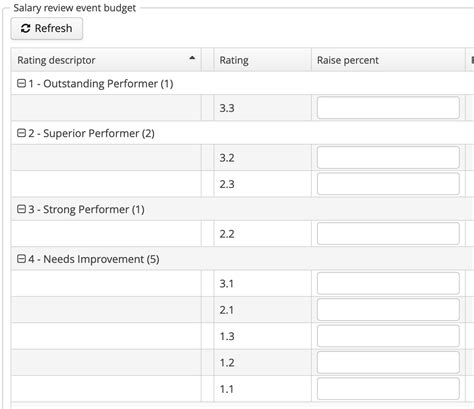 Flow Ui Group Table Support Jmix