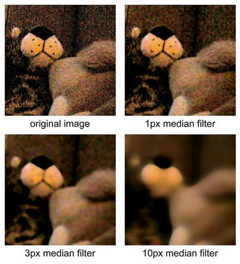 Median Filter Alchetron The Free Social Encyclopedia
