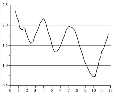 The Function Curve Of The Sum Of Errors Download Scientific Diagram