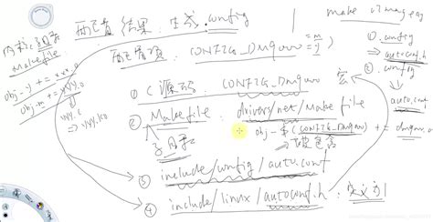 移植linux内核 内核配置裁剪及启动流程嵌入式linux内核裁剪与移植步骤教程comeon、的博客 Csdn博客