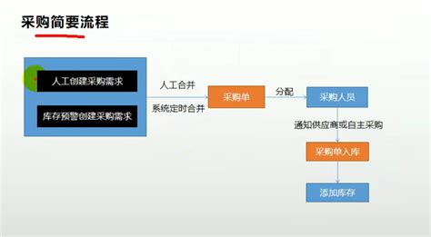 谷粒商城笔记踩坑（8）——仓库管理谷粒商城 Pageutils中的构造器 Pageutils应用到给定类型 Csdn博客