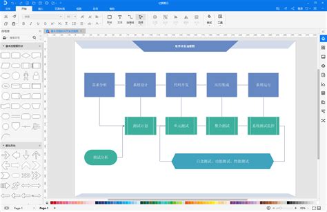 最好用的流程图软件测评：visio和亿图图示 知乎