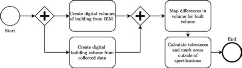 Progress Monitoring Workflow Download Scientific Diagram