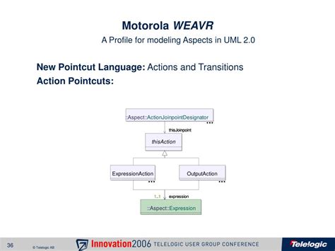 Ppt Motorola Weavr Aspect Oriented Modeling In Tau Powerpoint
