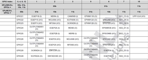 ccs tms320f28379d scia problem c2000 microcontrollers forum c2000