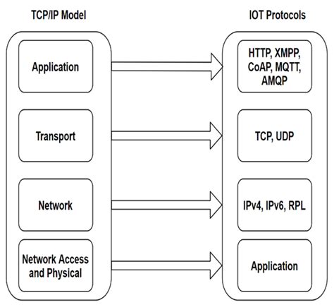 Mathematics Free Full Text An Efficient Network Intrusion Detection And Classification System